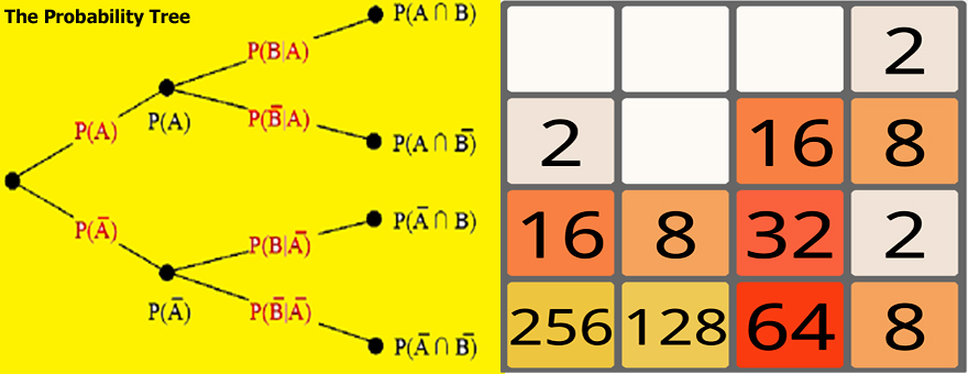 Gamifying Math: How 2048 Can Teach You Powers of Two, Binary, and More ...