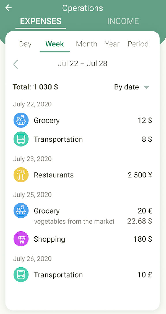 Money Manager & Expenses - Apps2Have