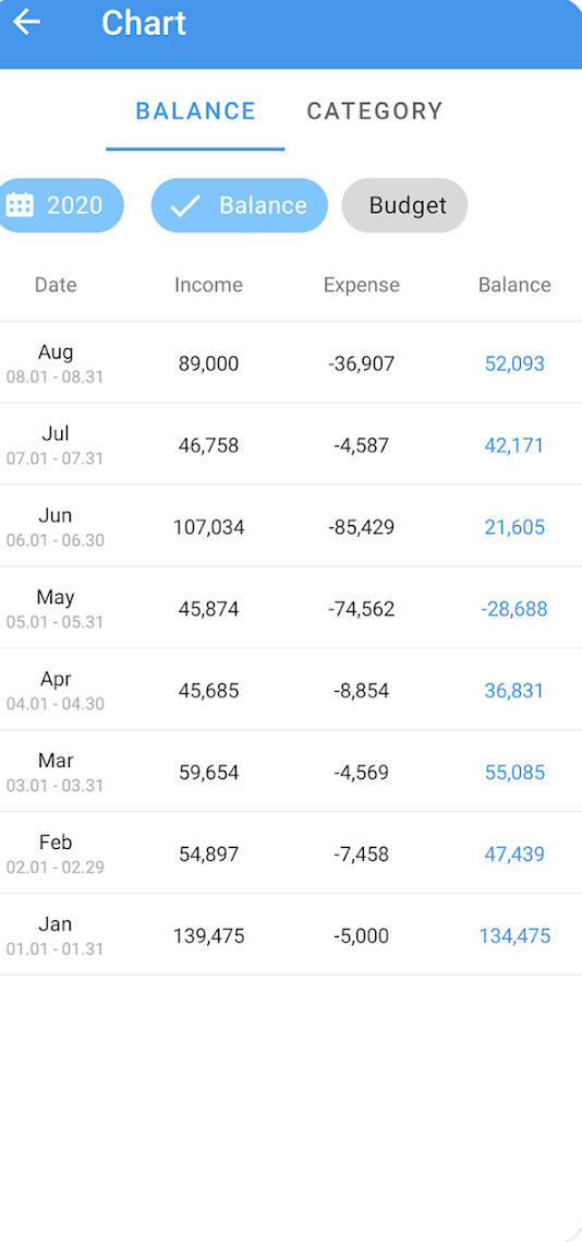 Budget App - Expense Tracker - Apps2Have