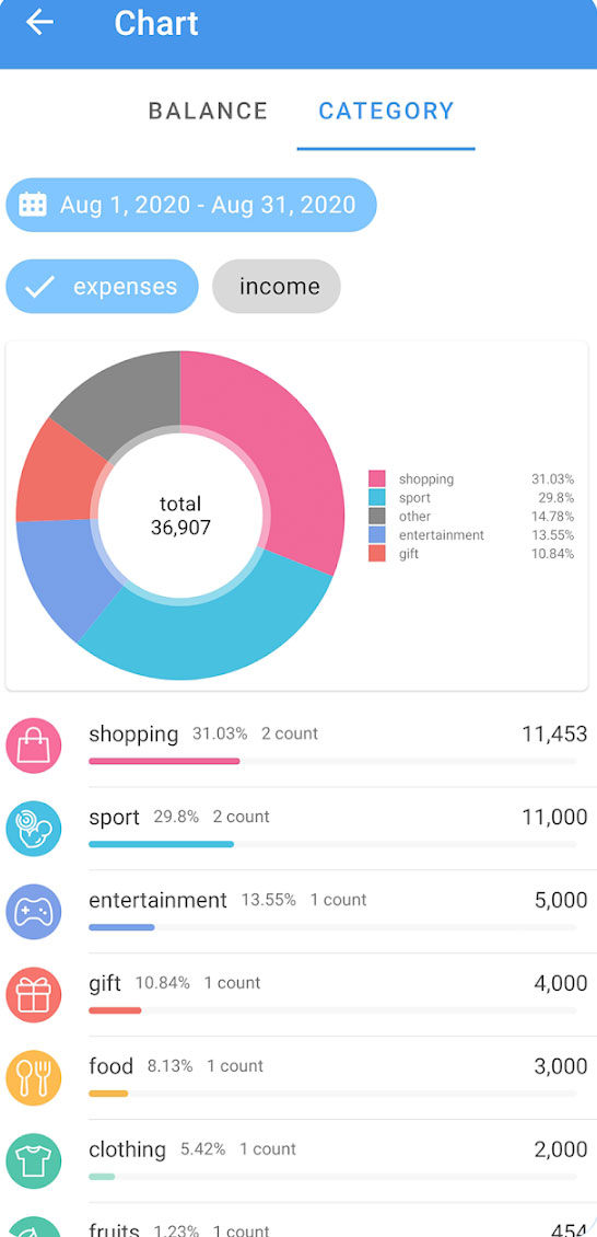 Budget App - Expense Tracker - Apps2Have