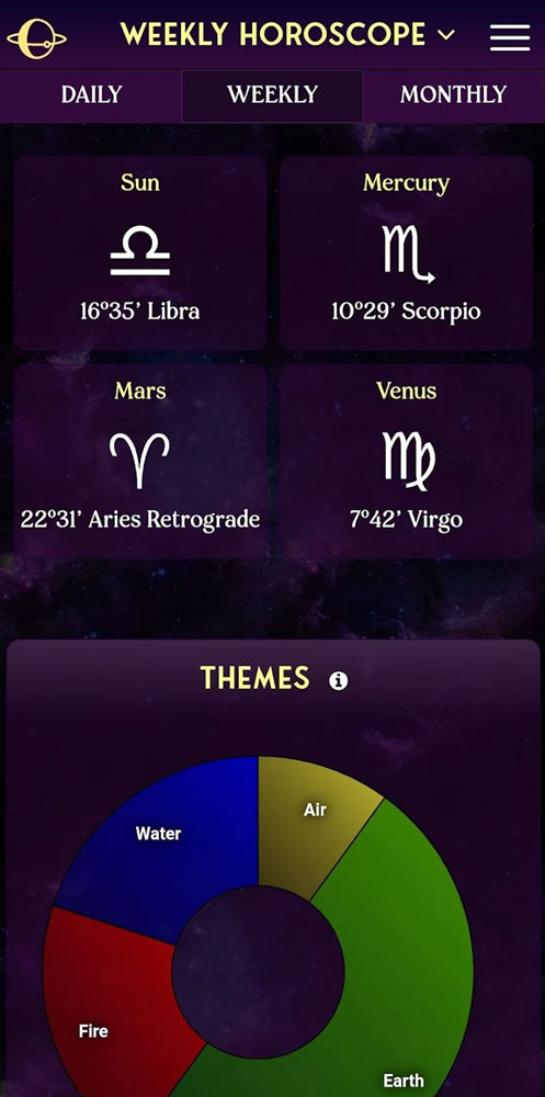 AstroMatrix Birth Horoscopes - Apps2Have