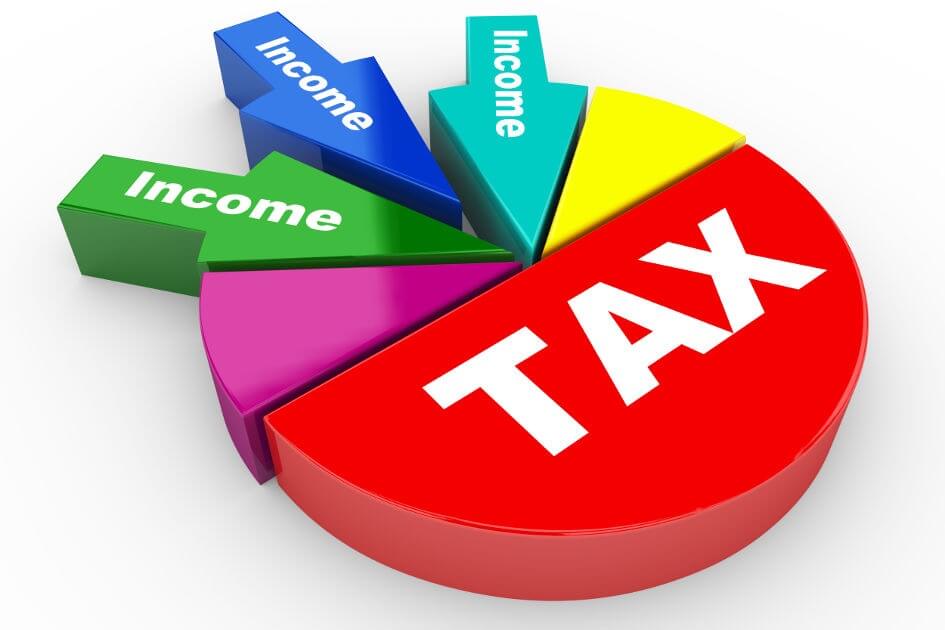 Types of Income Taxes in the US Article - Ways to Finance