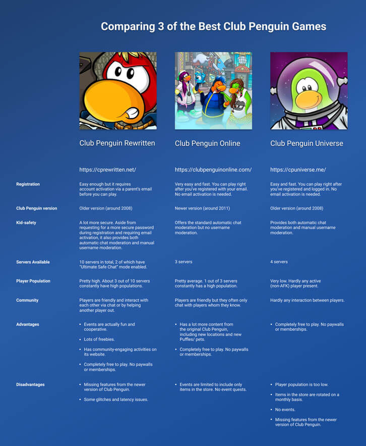 Comparing 3 of the Best Club Penguin Games Article - WWGDB