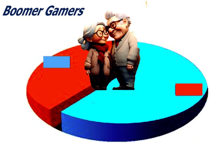 Why Are Boomers the Next Big Gaming Demographic? Article - WWGDB